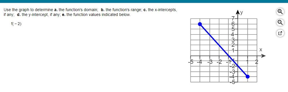 Solved Use the graph to determine a. the function's domain; | Chegg.com