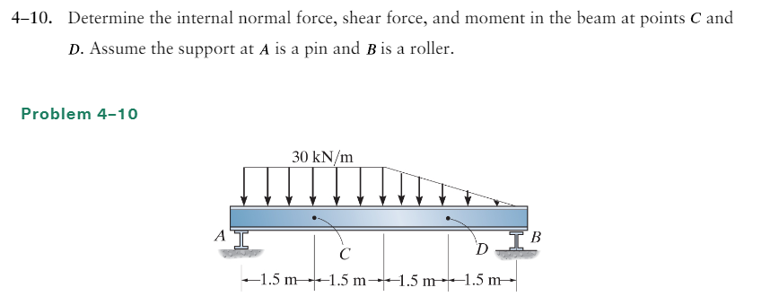 Solved 4-10. Determine the internal normal force, shear | Chegg.com