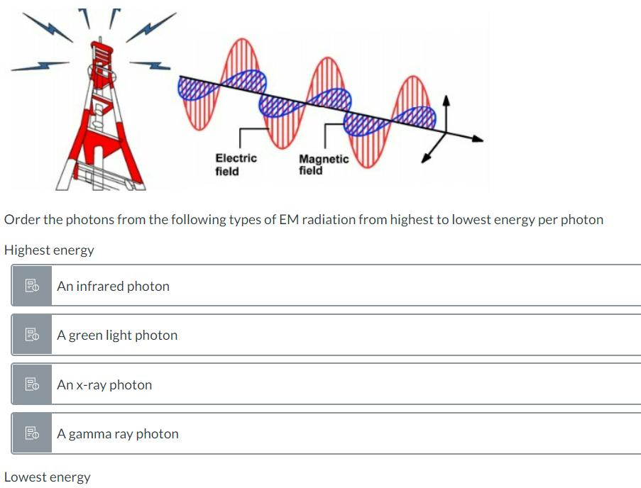Solved Order the photons from the following types of EM | Chegg.com