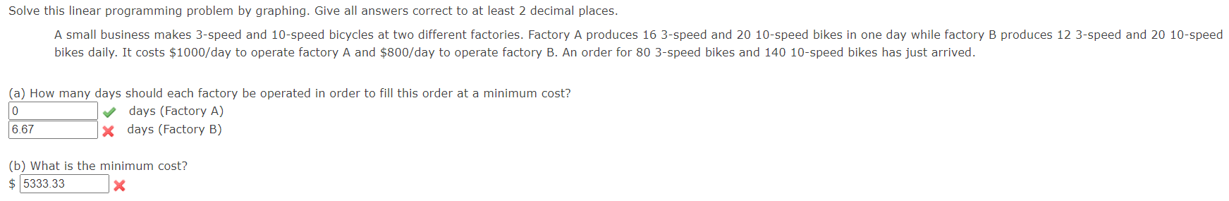 Solved Solve this linear programming problem by graphing. | Chegg.com