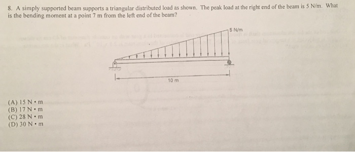 Solved A simply supported beam supports a triangular | Chegg.com