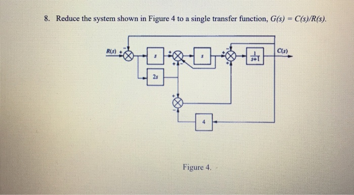 Solved Reduce the system shown in figure 4 to a single | Chegg.com