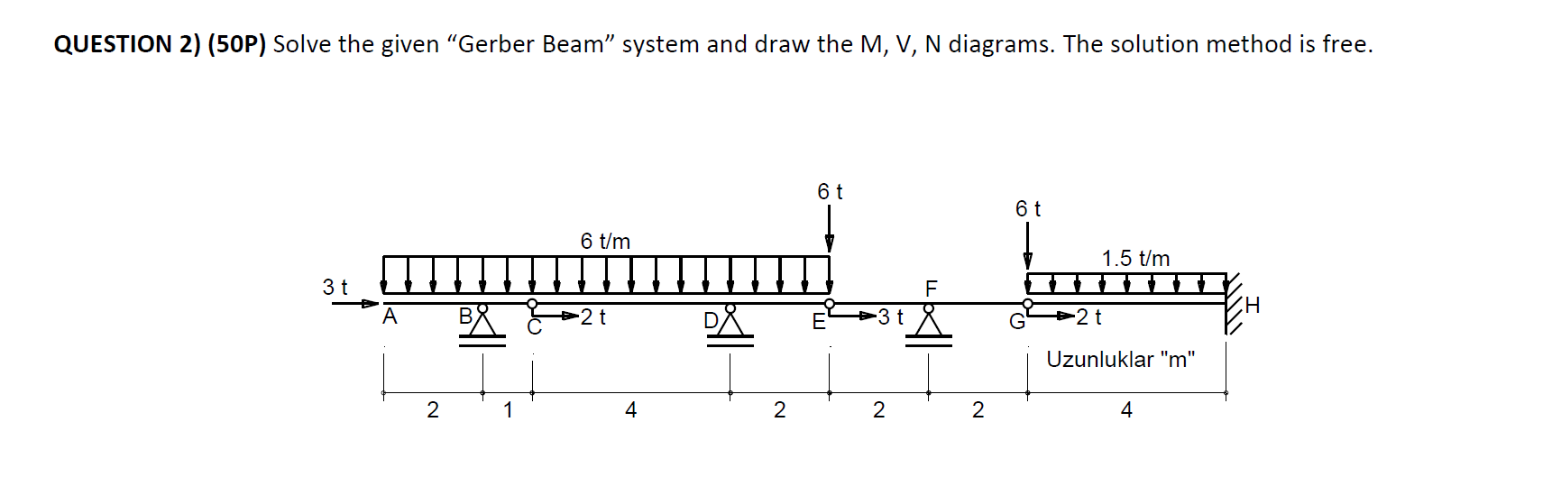 Solved QUESTION 2) (50P) Solve the given "Gerber Beam” | Chegg.com