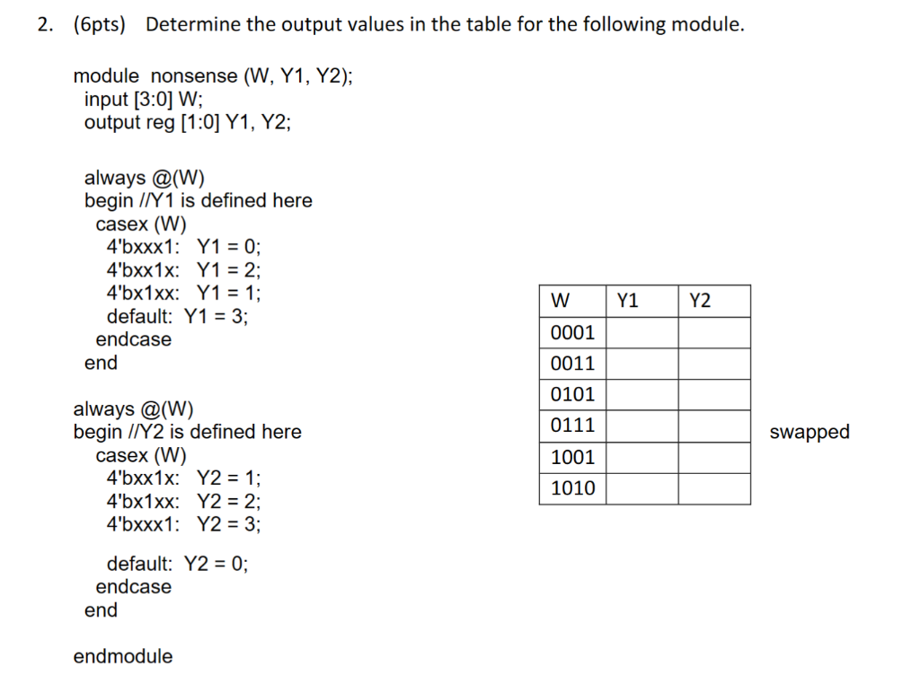 Solved module nonsense (W, Y1, Y2); input [3:0] W; output | Chegg.com