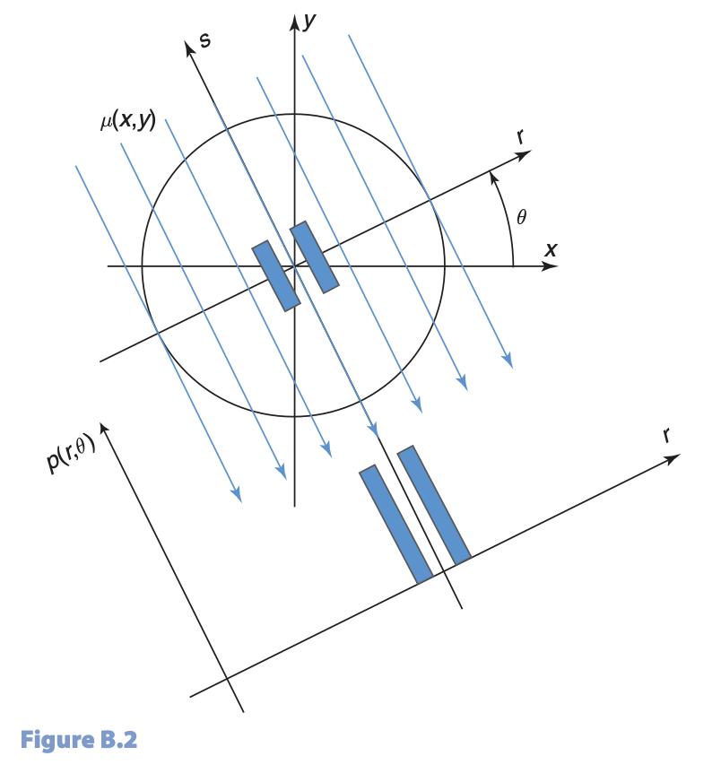 Solved Given an image consisting of two small bars, and | Chegg.com