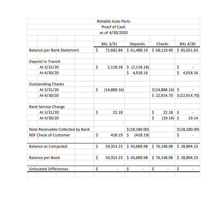 Solved . . . . . . 2. Prepare a four-column Proof of Cash: | Chegg.com