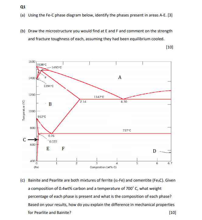 Solved Q1 (a) Using the Fe-C phase diagram below, identify | Chegg.com