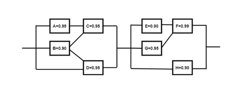 Solved Calculate Complex reliability system | Chegg.com Solved Calculate Complex reliability system | Chegg.com