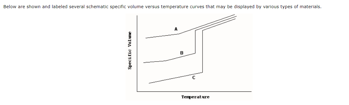 Solved Below are shown and labeled several schematic | Chegg.com