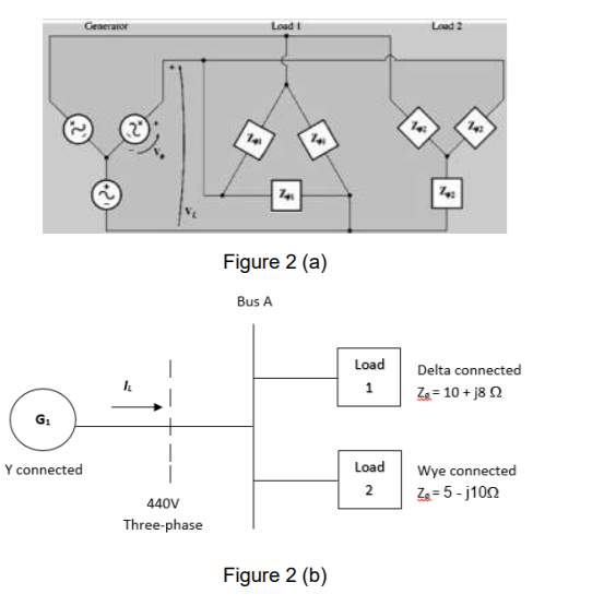 Solved Question 2 Figure 2 (a) shows a simple power system | Chegg.com
