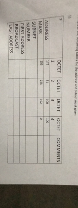 Solved for the address and subnet mask givern 1) 9 OCTET | Chegg.com