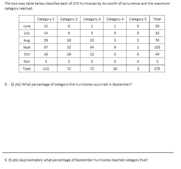 Solved The two-way table below classifies each of 275 | Chegg.com