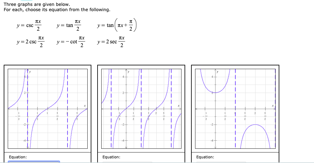 Solved Three graphs are given below. For each, choose its | Chegg.com