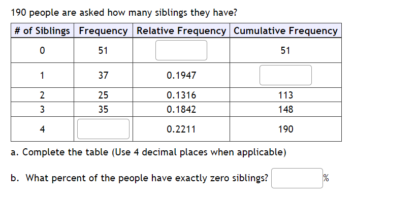 Solved 190 people are asked how many siblings they have? a. | Chegg.com
