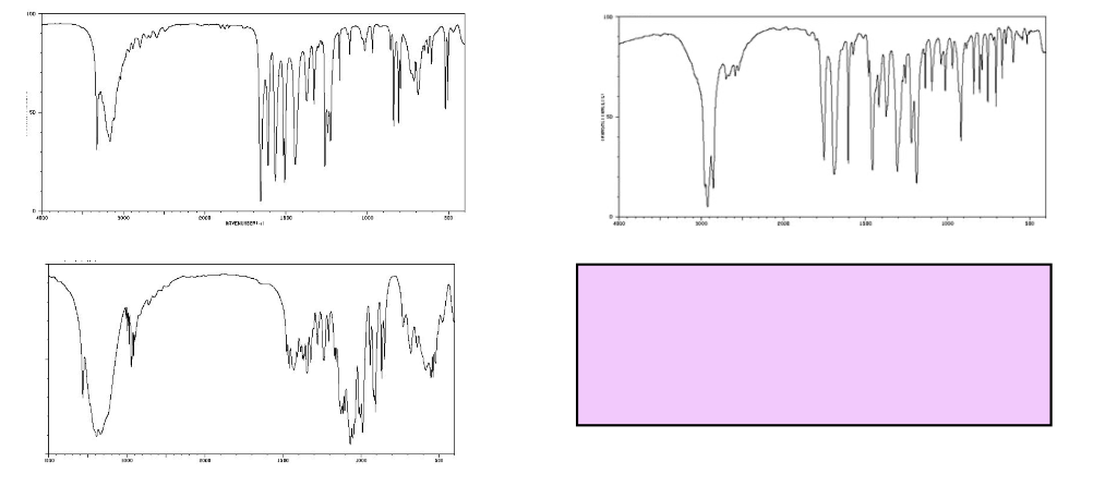 Solved Below are IR spectrums of Sucrose, Aspirin and | Chegg.com