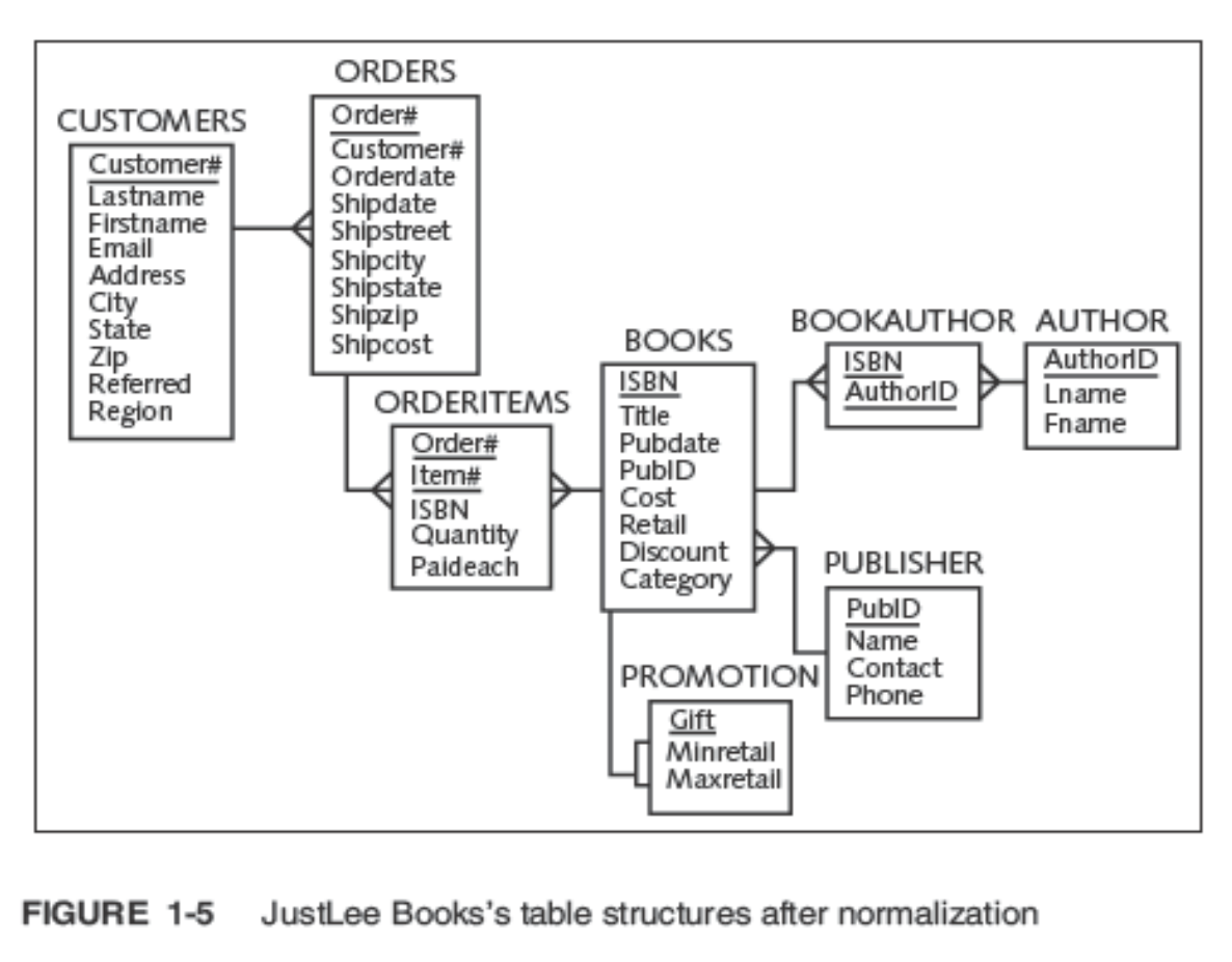 Solved Advanced Challenge To perform this activity, refer to | Chegg.com