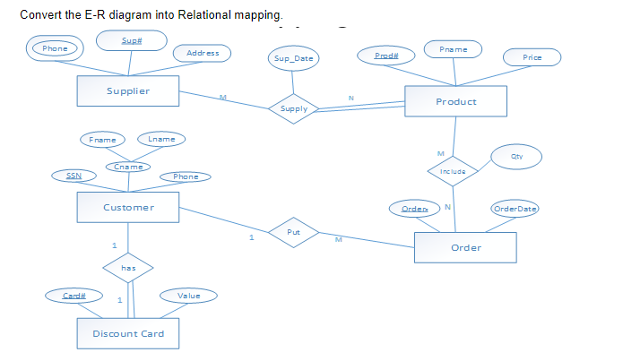 Solved Convert the E-R diagram into Relational mapping. Sup | Chegg.com