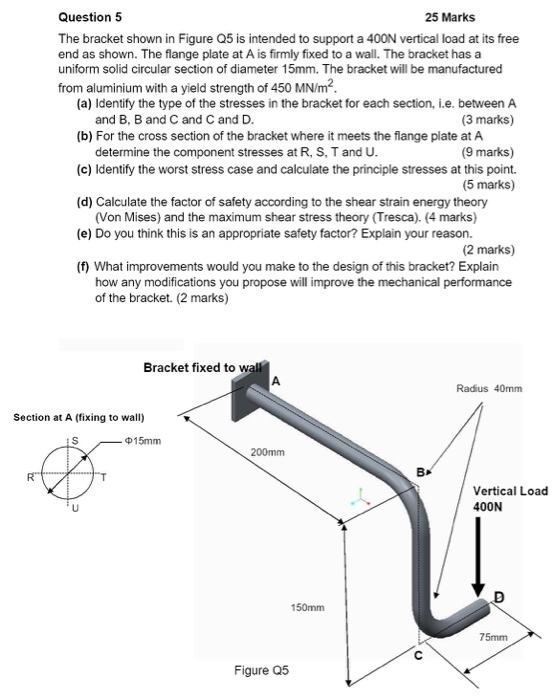 Solved The bracket shown in Figure Q5 is intended to support | Chegg.com