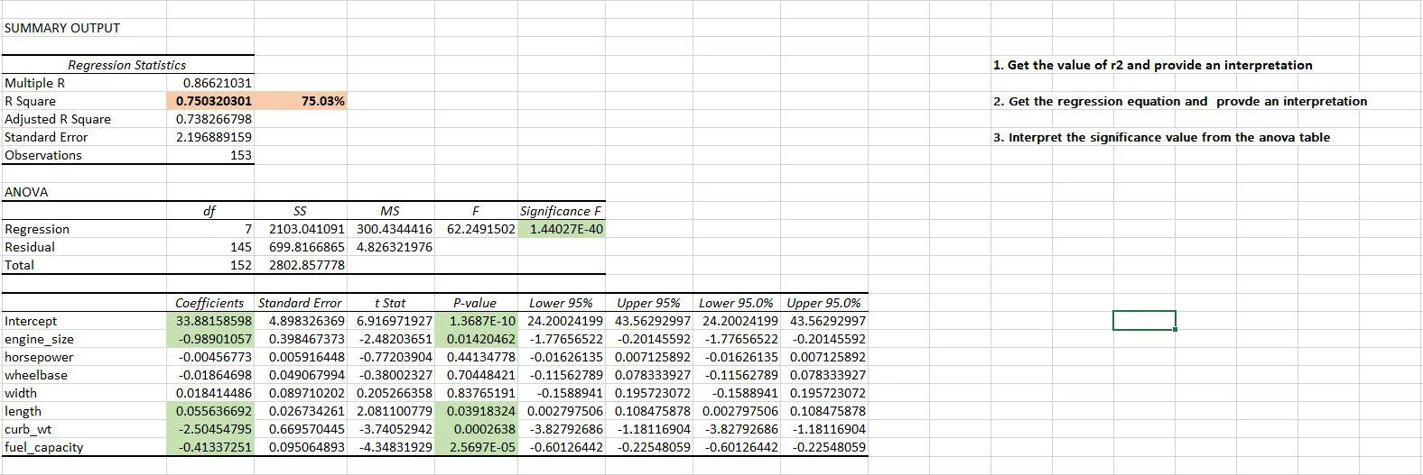 Solved SUMMARY OUTPUT 1. Get the value of r2 and provide an | Chegg.com