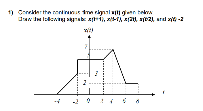Solved 1) Consider the continuous-time signal x(t) given | Chegg.com Solved 1) Consider the continuous-time signal x(t) given | Chegg.com