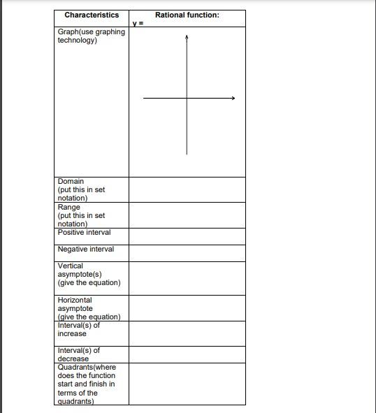 Solved MHF4U: Grade 12 University Functions (Catholic) Unit | Chegg.com