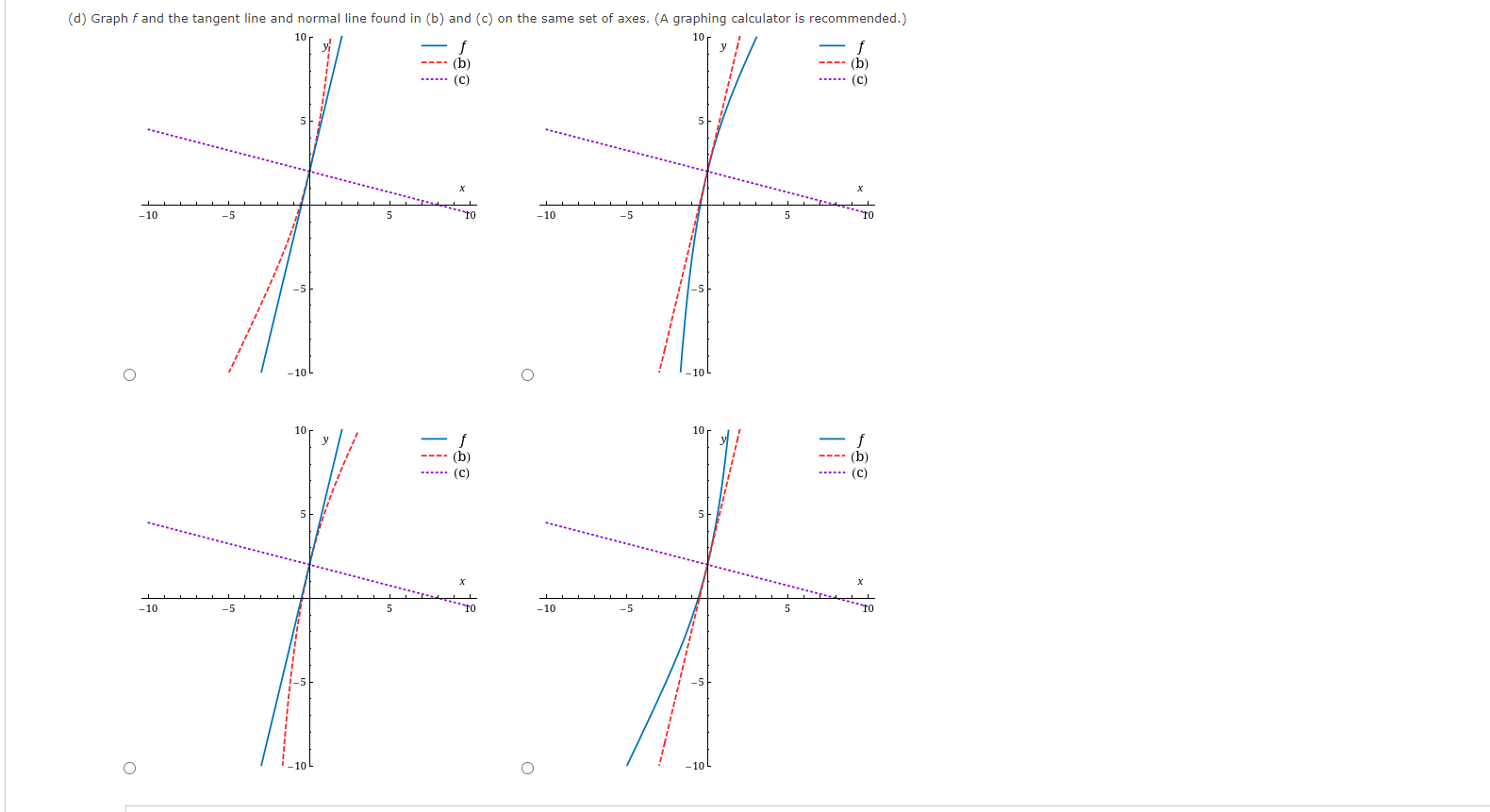 Solved Consider The Function F X 2e 2x At 0 2 A