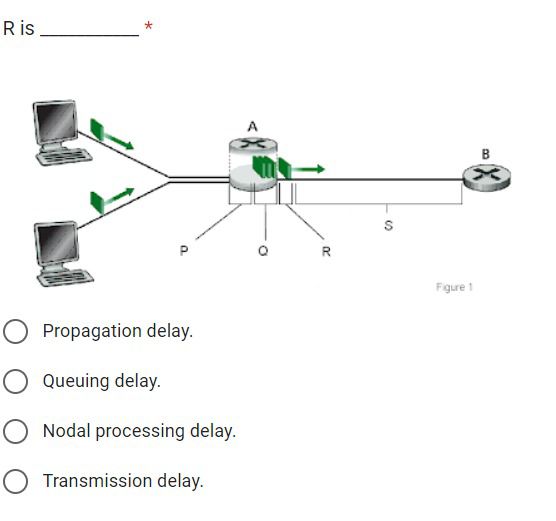Solved helpR isFigure 1Propagation delay.Queuing delay.Nodal | Chegg.com