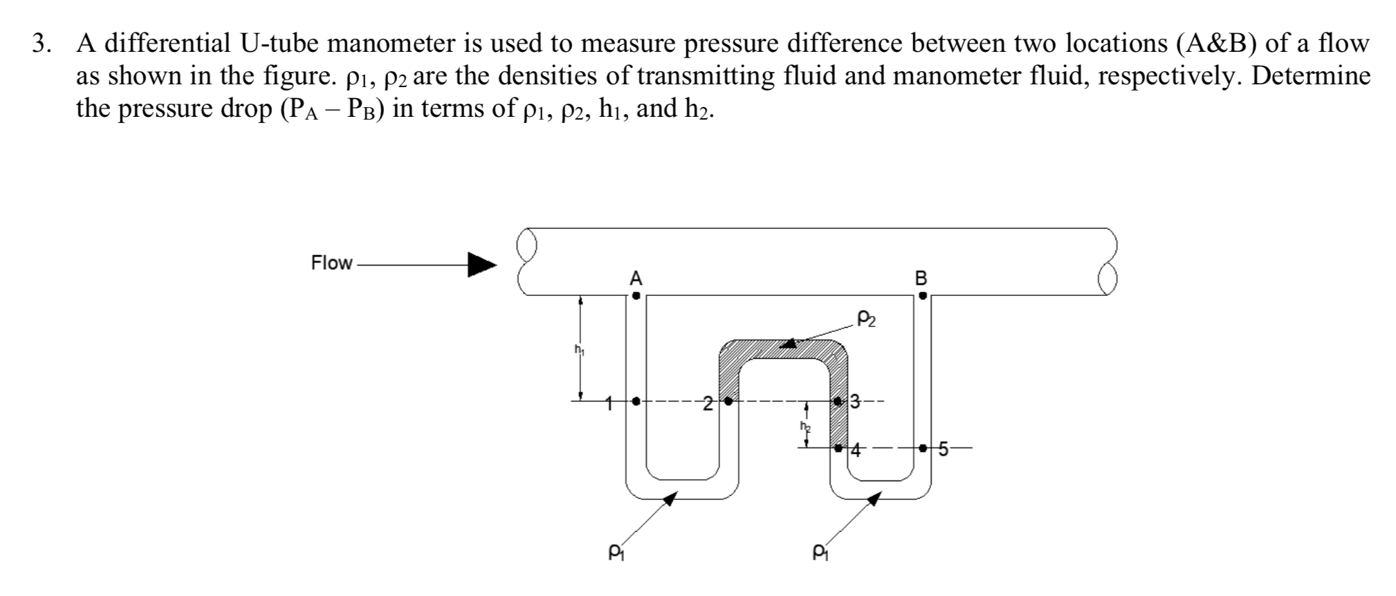 Solved 3. A differential U-tube manometer is used to measure | Chegg.com