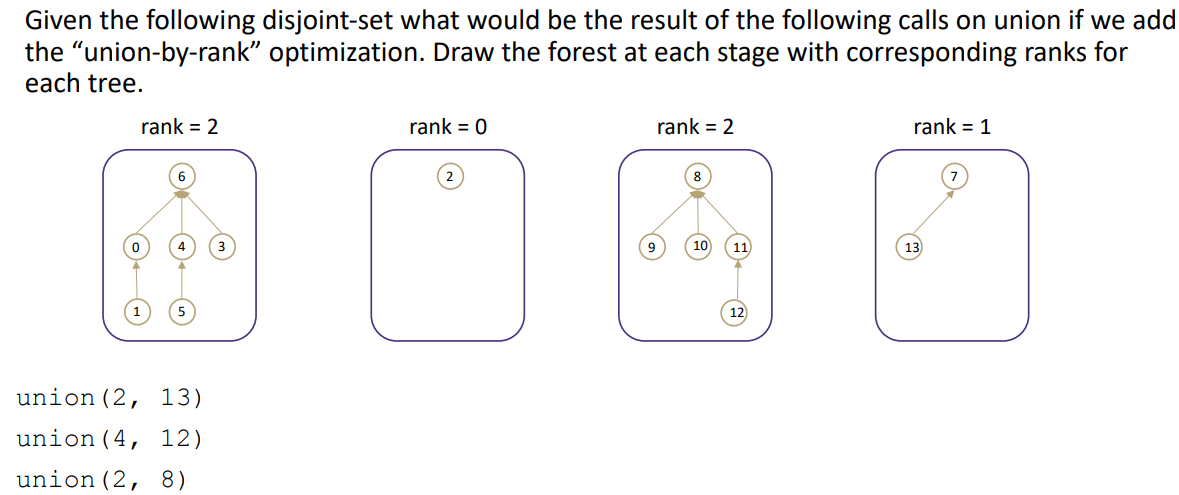 Solved Given the following disjoint-set what would be the | Chegg.com