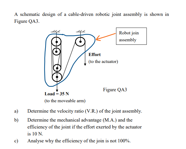 Solved A schematic design of a cable-driven robotic joint | Chegg.com