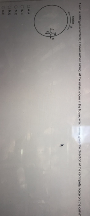 Solved A coin is rotating on a turntable; it moves without | Chegg.com