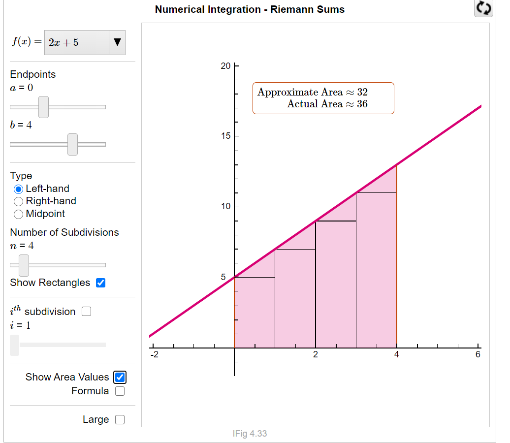 Solved Using the left-hand endpoint, the approximate area is | Chegg.com