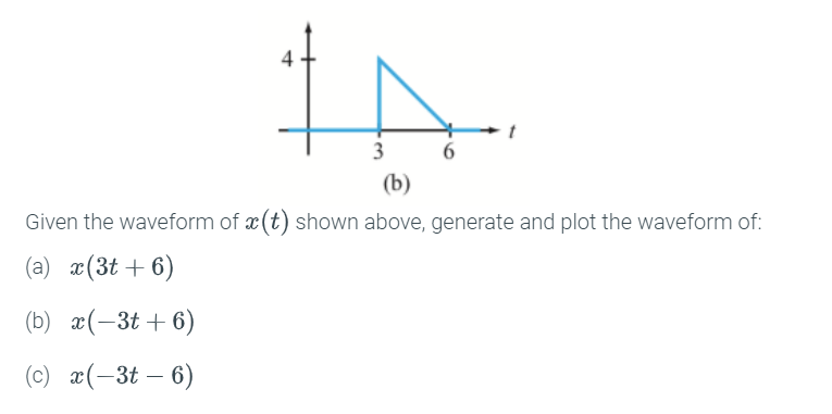 Solved Given the waveform of x(t) shown above, generate and | Chegg.com