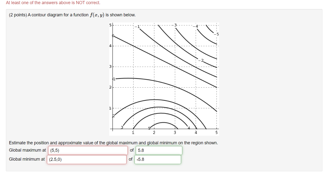 Solved ( 2 points) A contour diagram for a function f(x,y) | Chegg.com