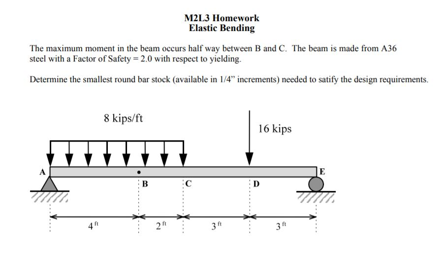 Solved M2L3 Homework Elastic Bending The maximum moment in | Chegg.com