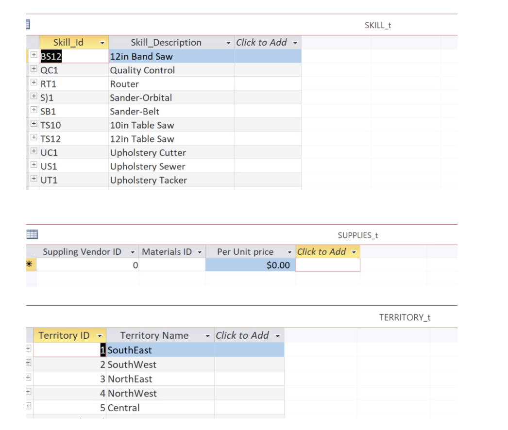 Solved Your assignment is to write and execute the SQL | Chegg.com