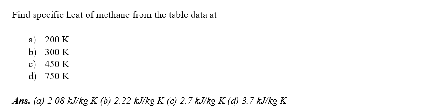 Find specific heat of methane from the table data | Chegg.com