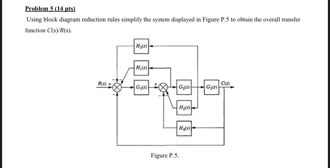 Solved Problem 5 (14 pts) Using block diagram reduction | Chegg.com