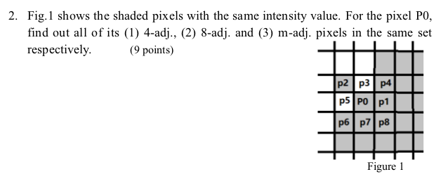 Solved 2. Fig.1 shows the shaded pixels with the same | Chegg.com