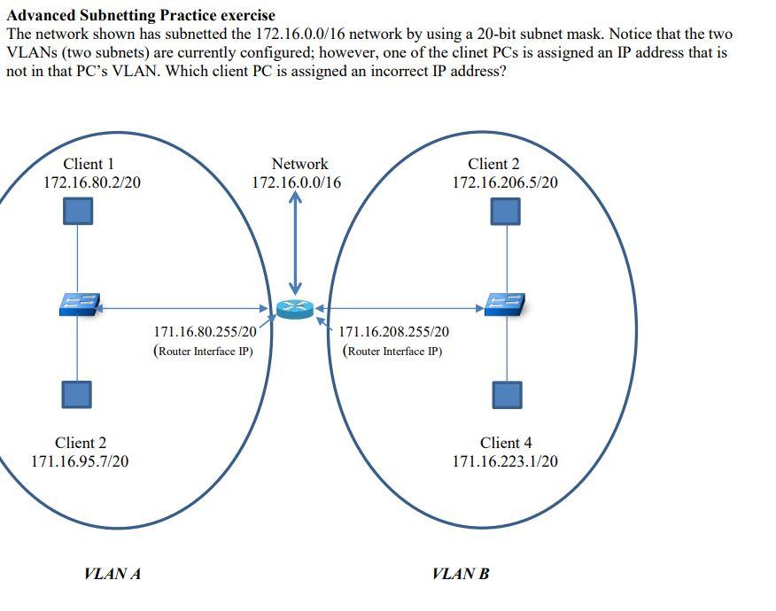 Solved The network shown has subnetted the 172.16.0.0/16 | Chegg.com