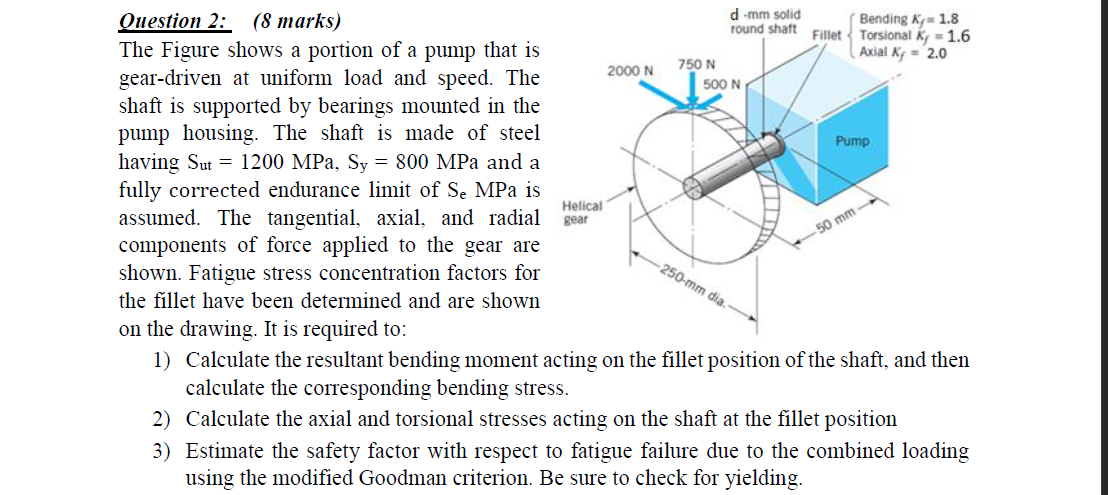 Solved d-mm solid round shaft Fillet 2000 N 750 N 500 N | Chegg.com