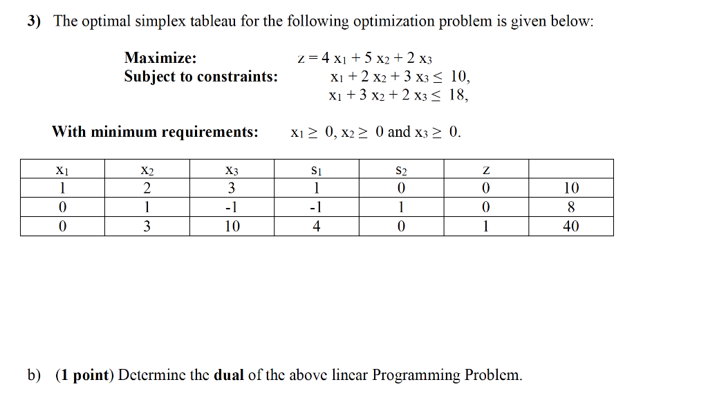 Solved 3) The optimal simplex tableau for the following | Chegg.com
