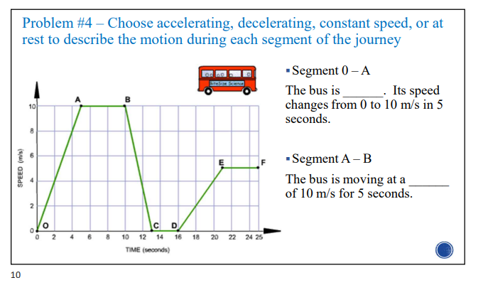 Solved Problem #4 - Choose accelerating, decelerating, | Chegg.com