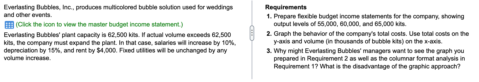 Solved Everlasting Bubbles, Inc., produces multicolored | Chegg.com