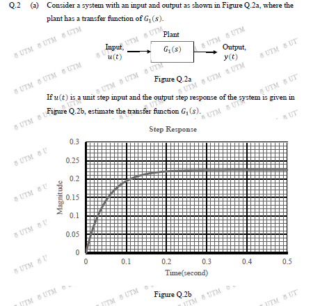 Solved Q.2 (a) Consider a system with an input and output as | Chegg.com
