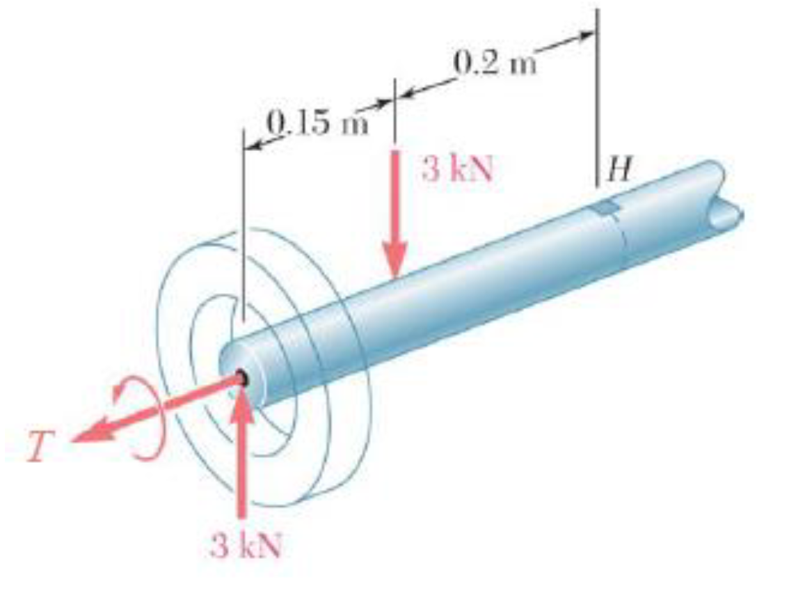 Solved A 32 Mm Diameter Solid Shaft Is Acted Upon By The