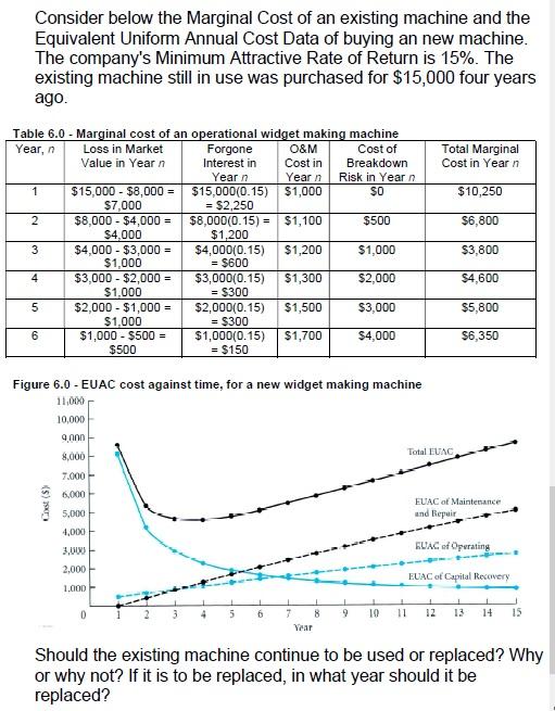 Solved Consider below the Marginal Cost of an existing | Chegg.com