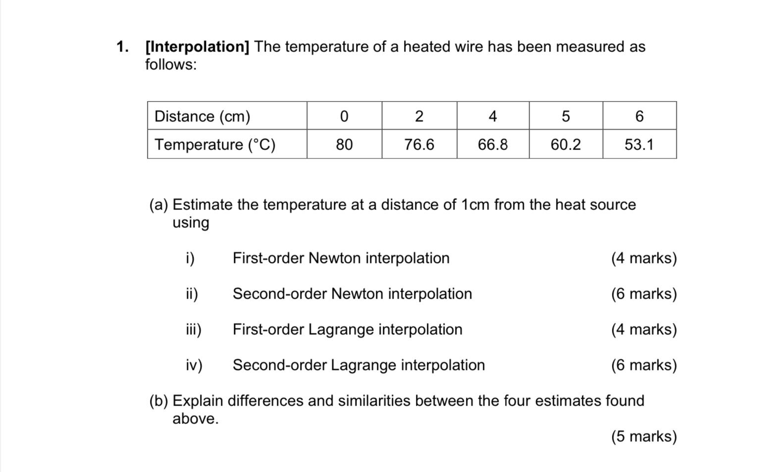 Solved 1. [Interpolation] The temperature of a heated wire | Chegg.com