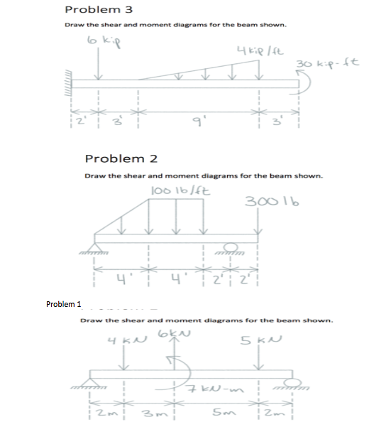 Solved Problem 3 Draw the shear and moment diagrams for the | Chegg.com