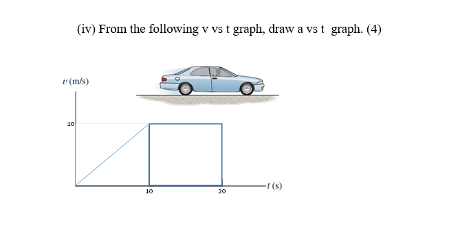 Solved (iv) From the following v vs t graph, draw a vst | Chegg.com